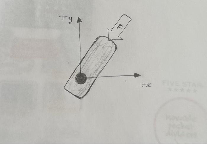 Solved In this diagram below, a force acts on a member | Chegg.com