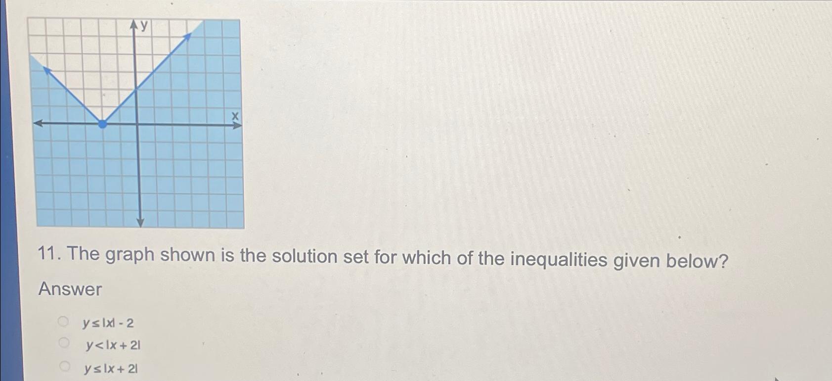 Solved The graph shown is the solution set for which of the | Chegg.com