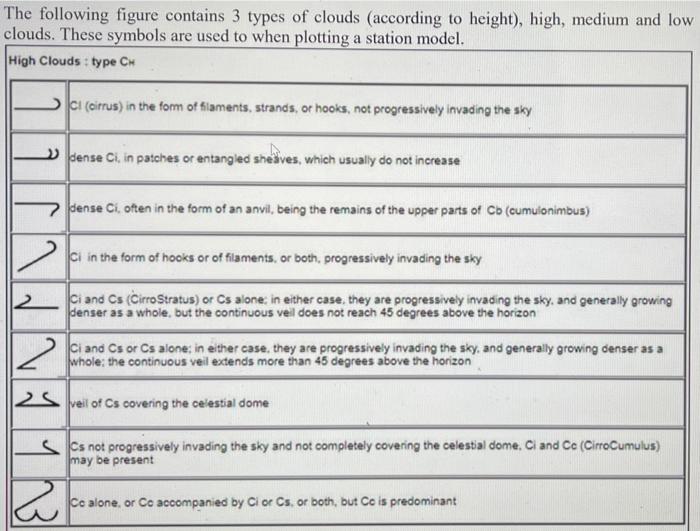 Solved METAR is the international standard code format for | Chegg.com