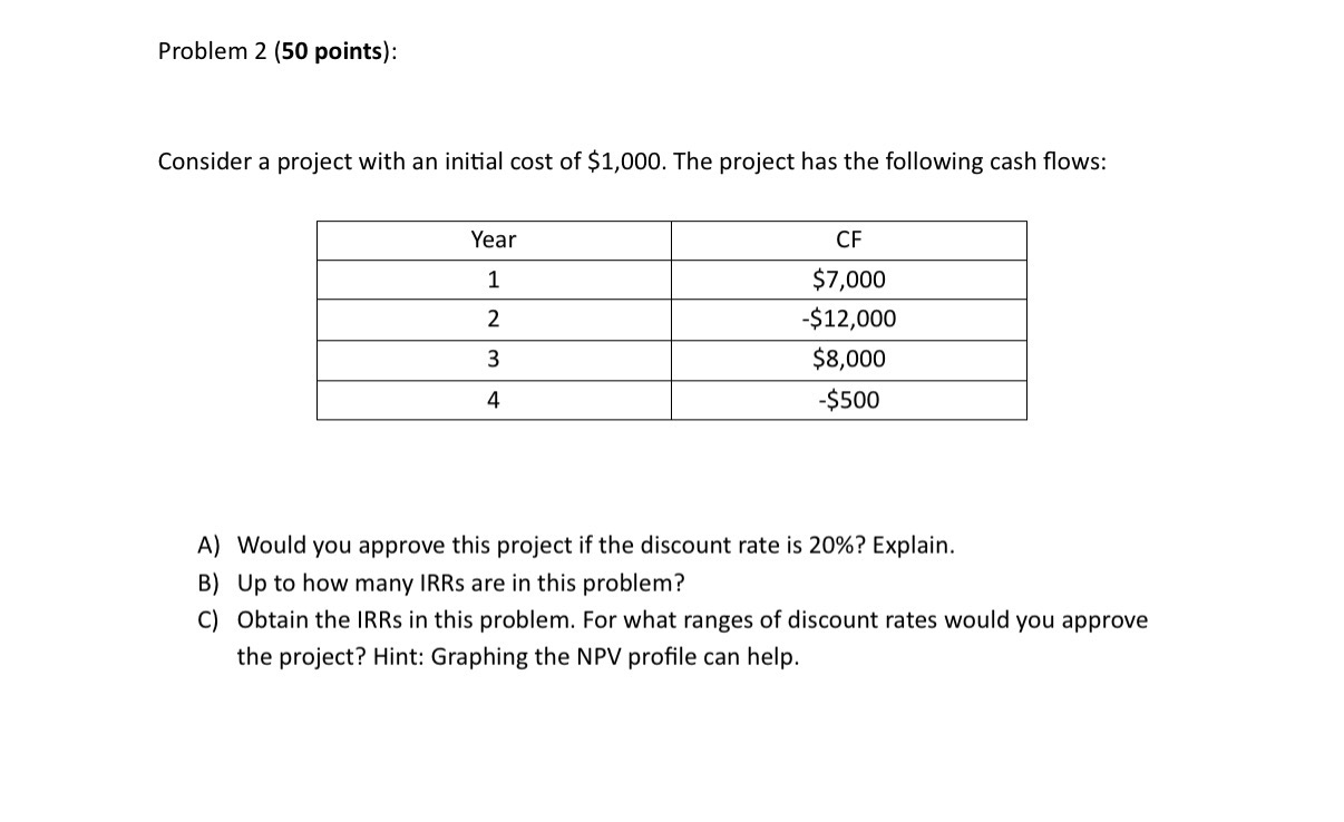 Solved Consider a project with an initial cost of $1,000. | Chegg.com