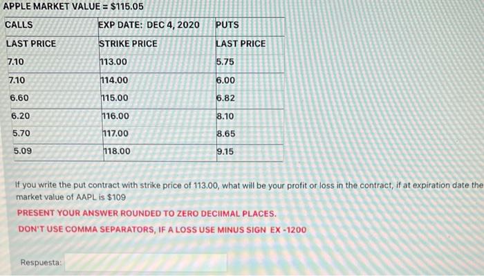 Solved APPLE MARKET VALUE =$115.05 If you write the put | Chegg.com
