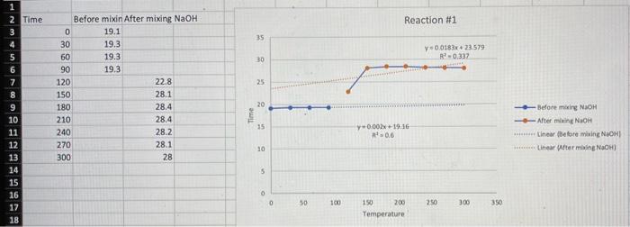 Solved HW7. Using Reactions 1 and 2, use Hess's Law to | Chegg.com