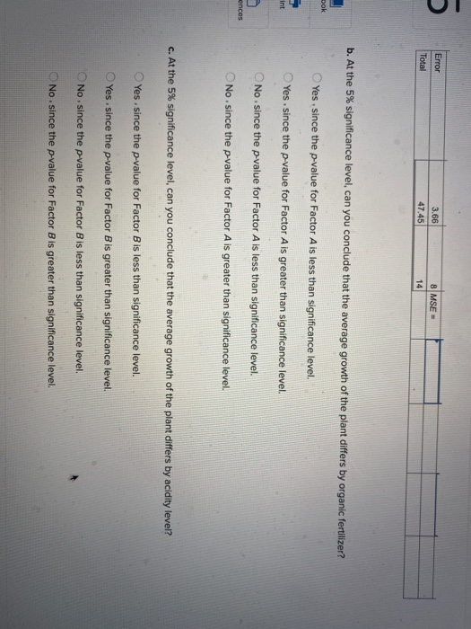 Solved The following output summarizes a portion of the | Chegg.com