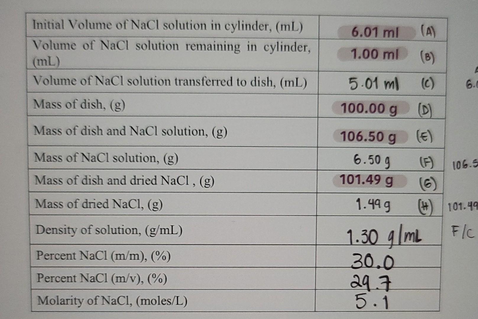 Solved Problems 1. Use the density of the NaCl solution that | Chegg.com