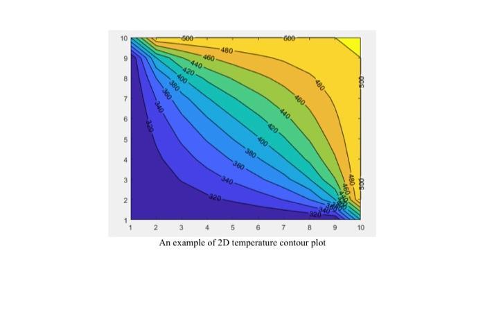 1. Solve the following unsteady 1D heat conduction | Chegg.com