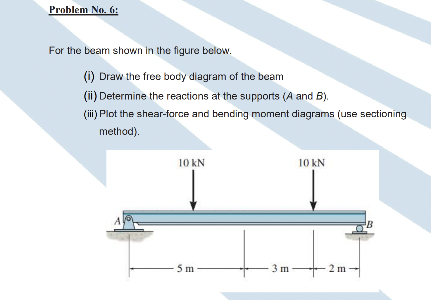 Solved Problem No. 6: For the beam shown in the figure | Chegg.com