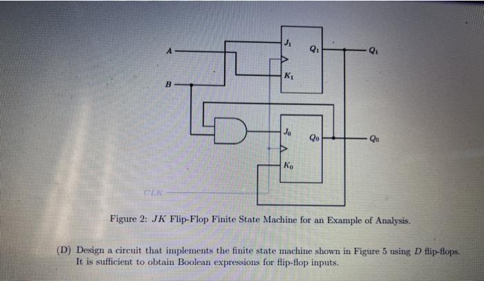 Solved Problem 01 Analyze the finite state machine given in | Chegg.com