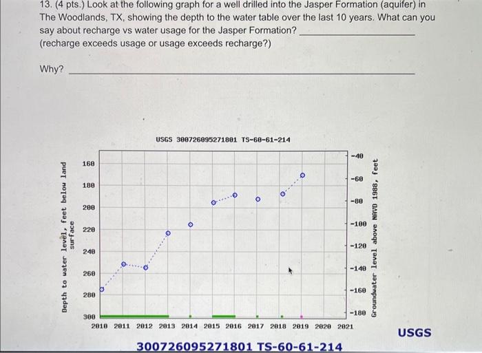 Solved 13. (4 pts.) Look at the following graph for a well | Chegg.com