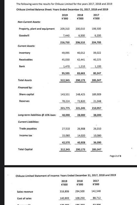 Solved The following were the results for Chikuse Limited | Chegg.com