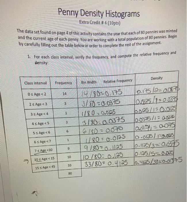 Solved Class Worksheet on Penny Density Histograms | Chegg.com