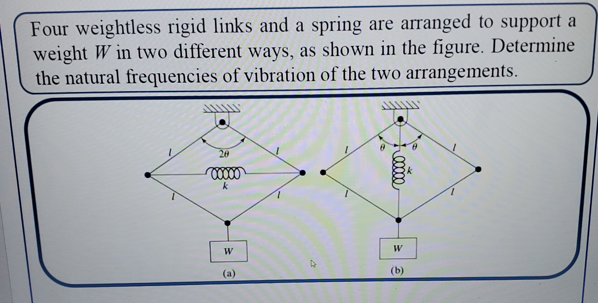 Solved Four weightless rigid links and a spring are arranged | Chegg.com