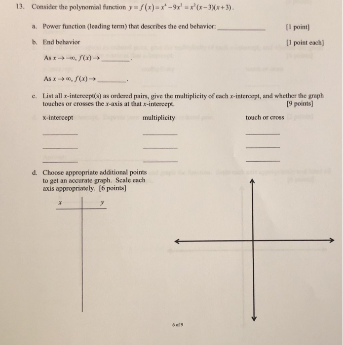 Solved Consider the polynomial function y f(x) = x -9x = x' | Chegg.com