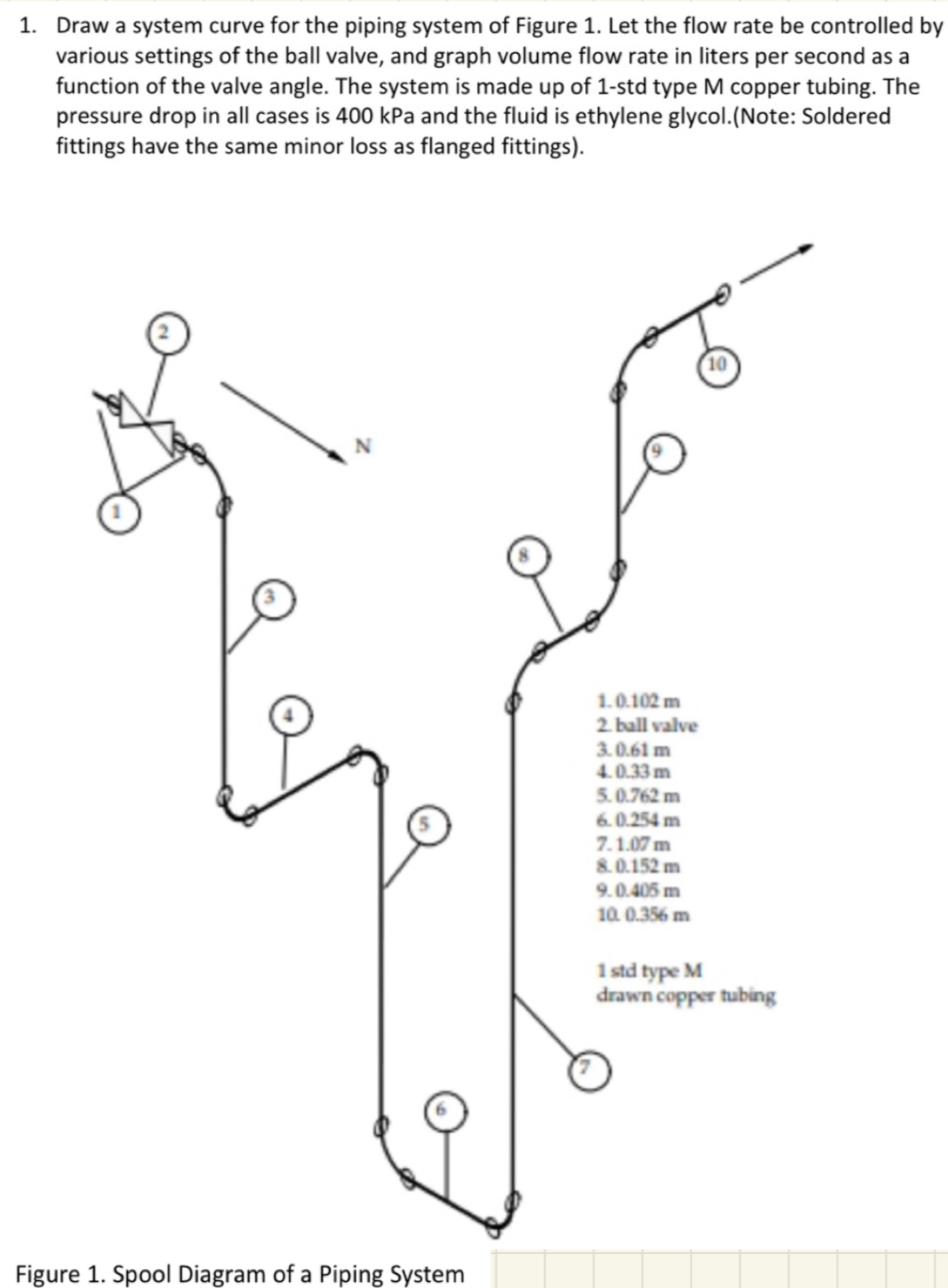 Solved Draw a system curve for the piping system of Figure | Chegg.com