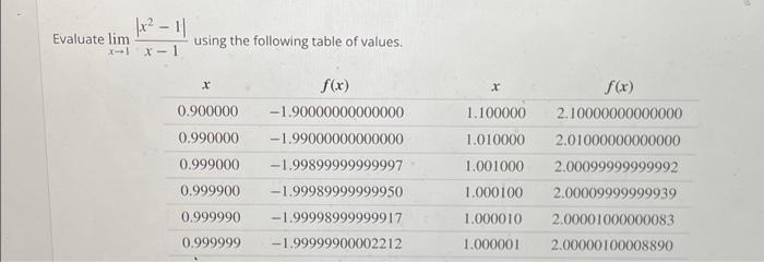 Solved Evaluate lim x→1 |x² - 1| x-1 using the following | Chegg.com