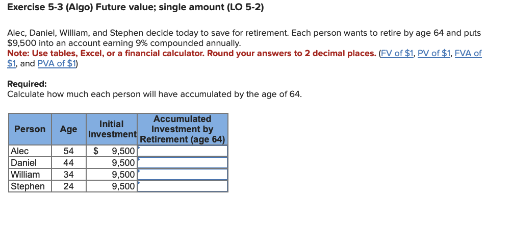 Solved Exercise 5-3 (Algo) Future value; single amount (LO | Chegg.com Solved Exercise 5-3 (Algo) Future value; single amount (LO | Chegg.com