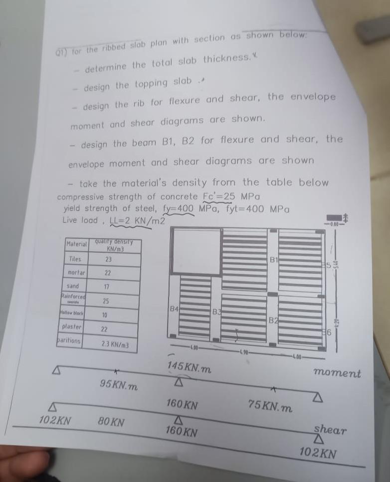a) for the ribbed slab plan with section os shown | Chegg.com