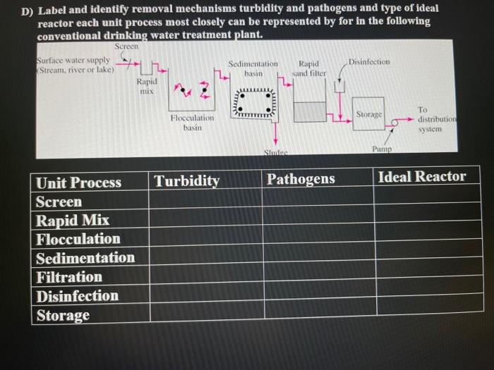 Label and identify removal mechanisms turbidity and | Chegg.com