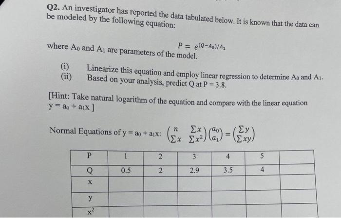 Solved Q2. An investigator has reported the data tabulated | Chegg.com