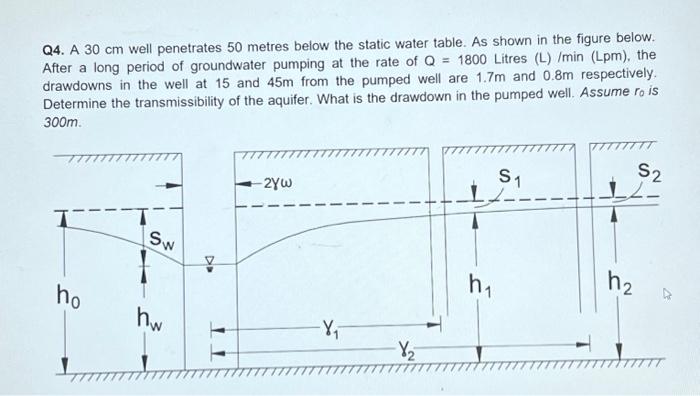 [Solved]: Q4. A 30cm well penetrates 50 metres below the st