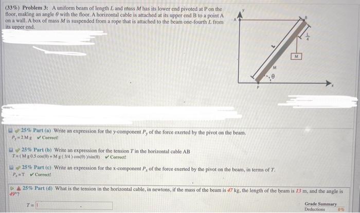 Solved (33\%) Problem 3: A uniform beam of length \( L \) | Chegg.com