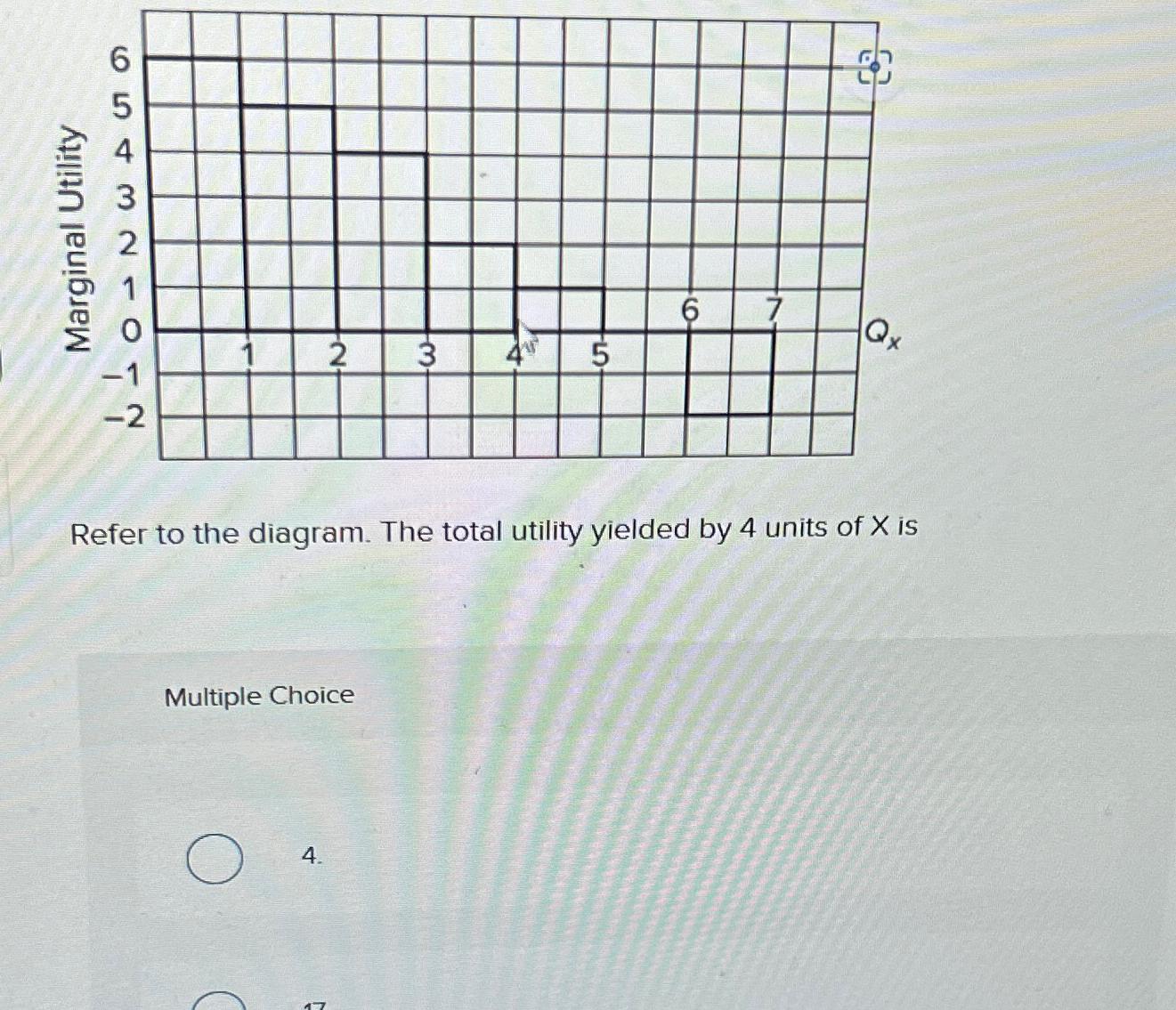 Solved Refer to the diagram. The total utility yielded by 4 | Chegg.com