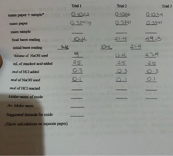 Solved Trial 1 Trial 2 Trial 3 mass paper + sample* mass | Chegg.com