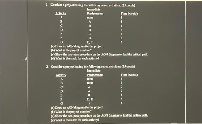 1. Consider a project having the following seven | Chegg.com