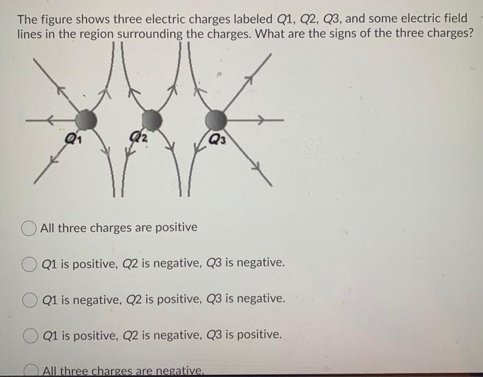 Solved The figure shows three electric charges labeled Q1, | Chegg.com