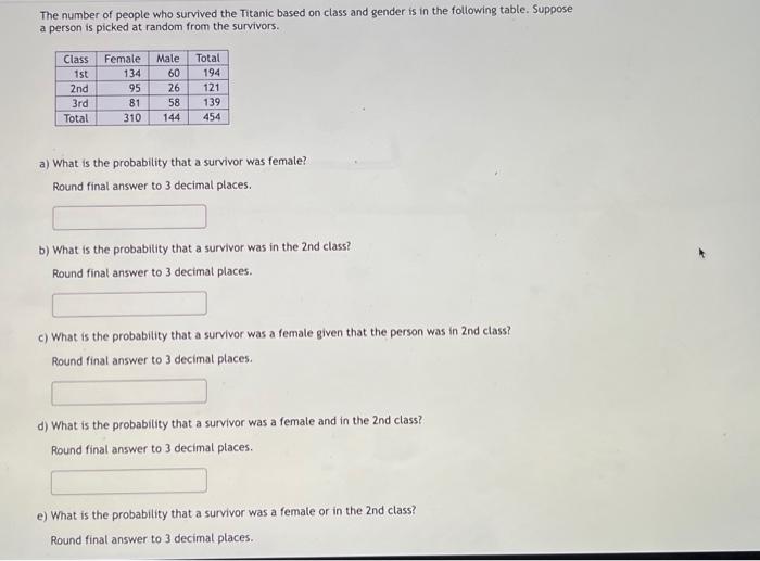 Solved The number of people who survived the Titanic based | Chegg.com