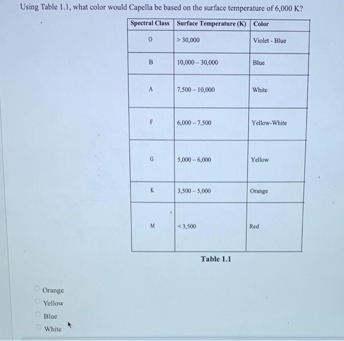 Solved Using Wien's formula calculate λmax [note that the | Chegg.com