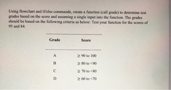 Solved Using flowchart and if/else commands, create a | Chegg.com