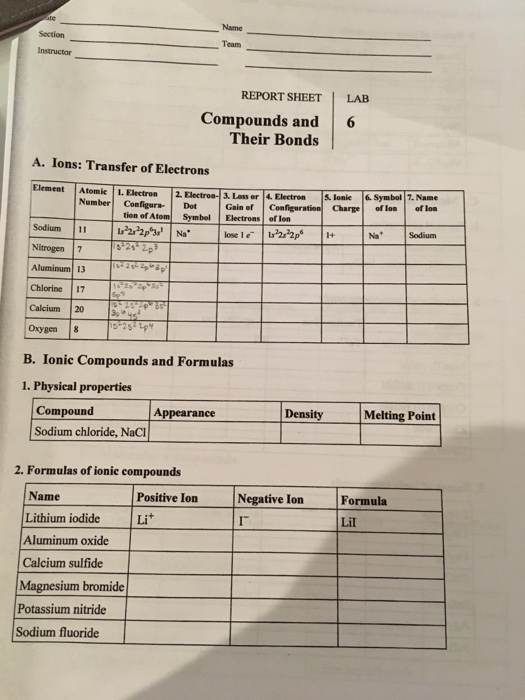 Solved Section Instructor REPORT SHEET Compounds and Their | Chegg.com