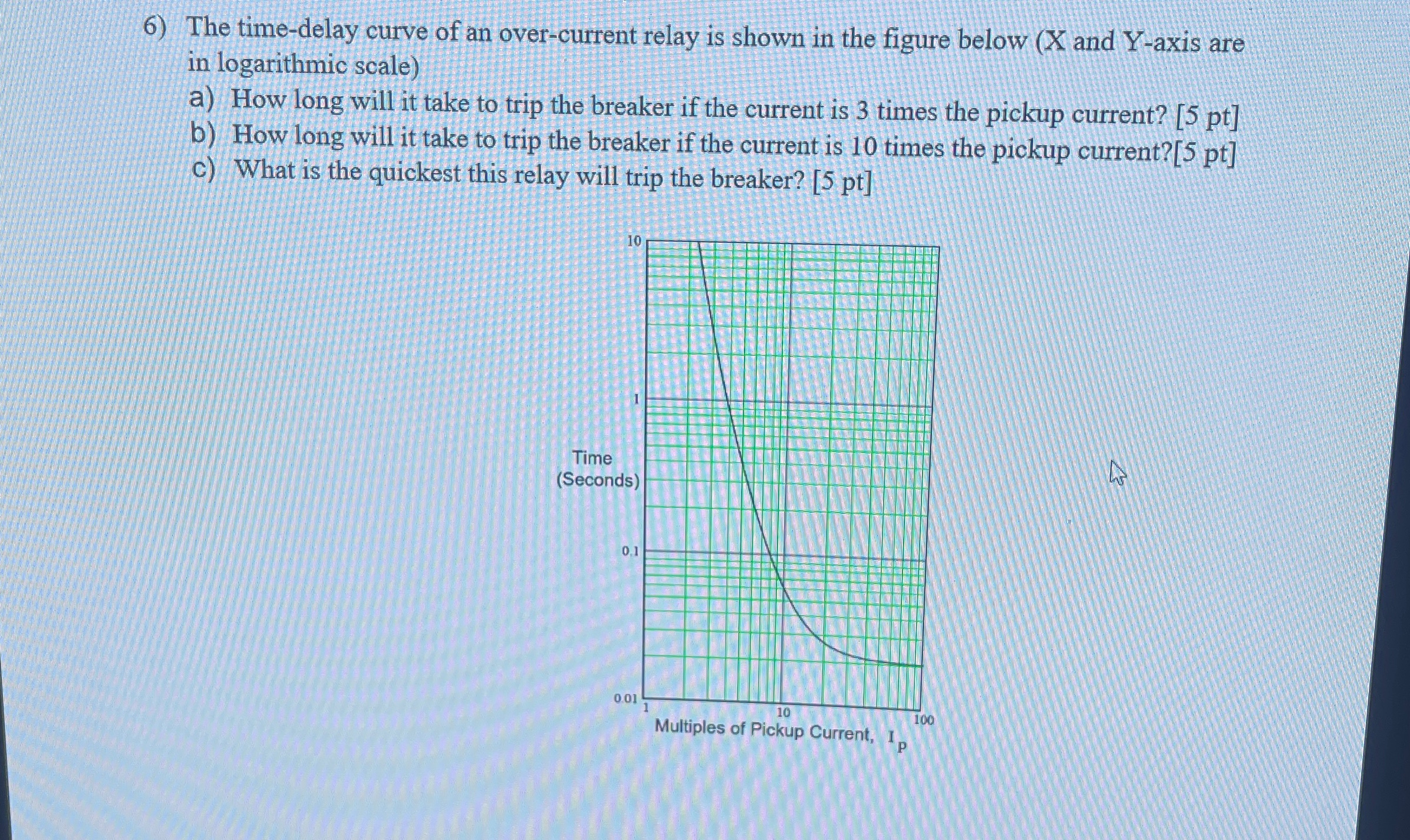 Solved The time-delay curve of an over-current relay is | Chegg.com