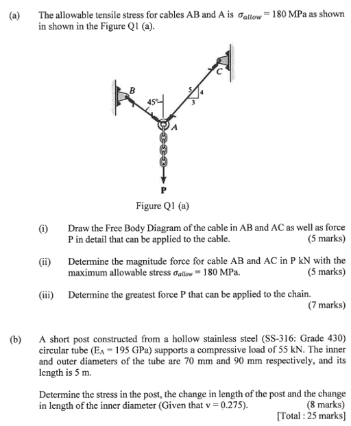 Solved (a) ﻿The allowable tensile stress for cables AB ﻿and | Chegg.com