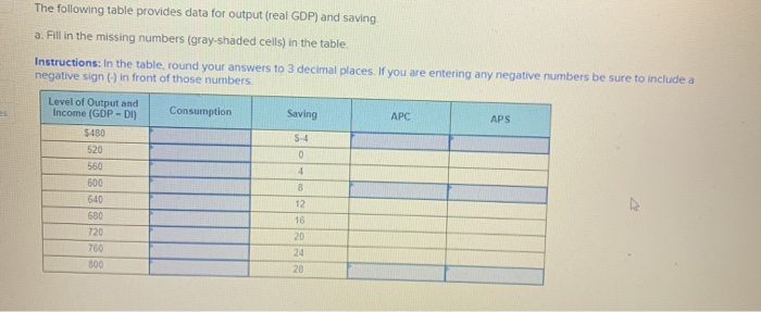 Solved The following table provides data for output (real | Chegg.com