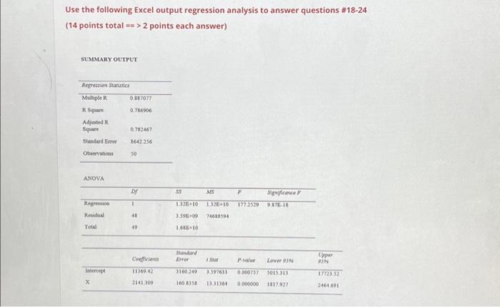 Solved Use the following Excel output regression analysis to | Chegg.com