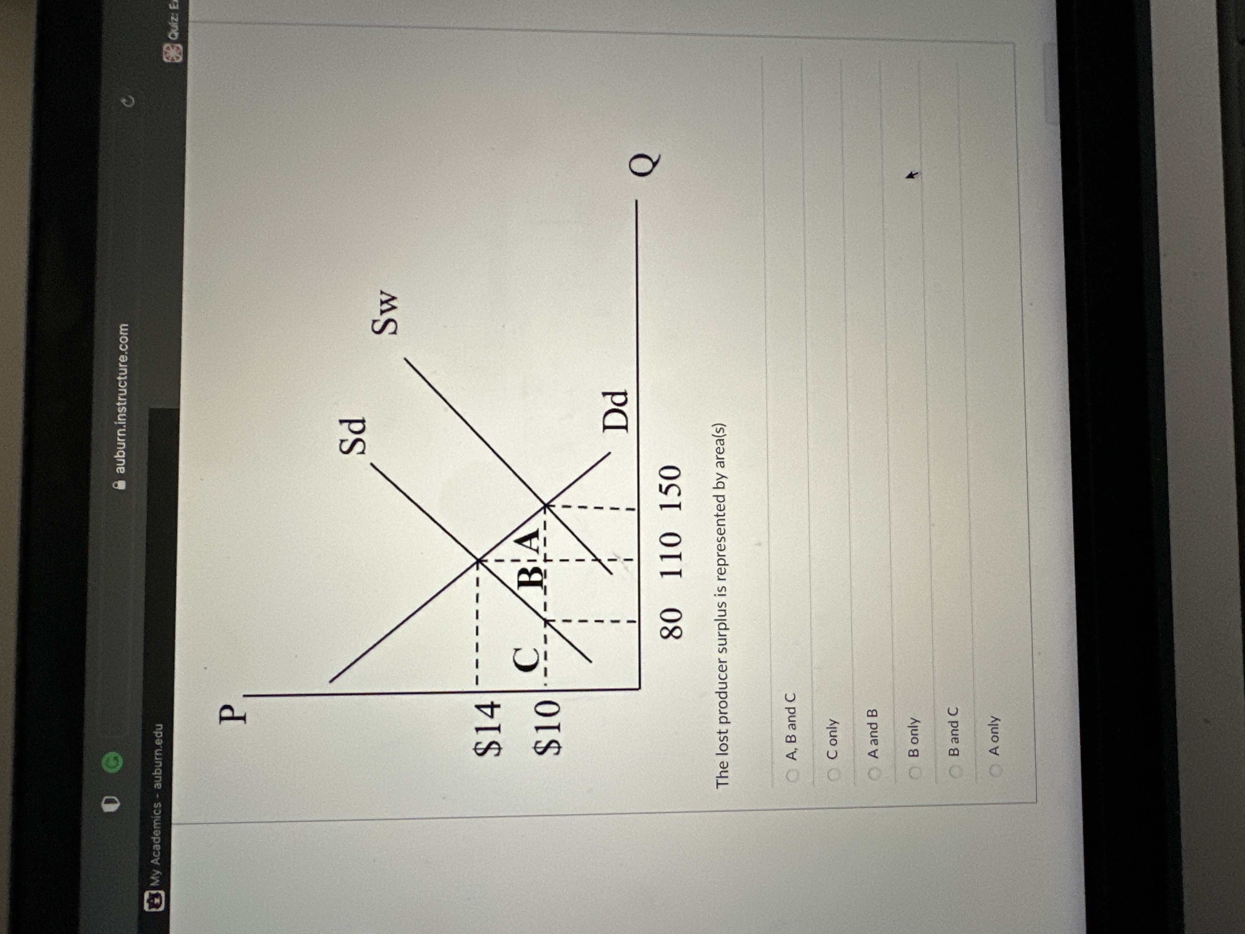 Solved The lost producer surplus is represented by area(s)A, | Chegg.com