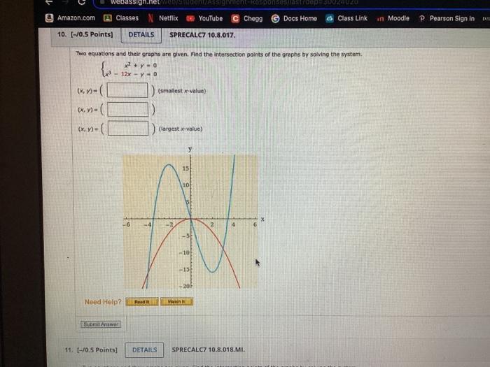 Solved Two equations and theif graphs are given. Find the | Chegg.com