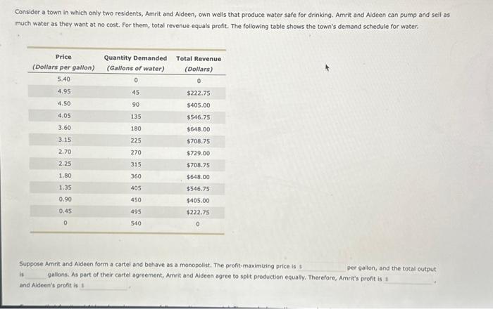 Solved Consider a town in which only two residents, Amrit | Chegg.com