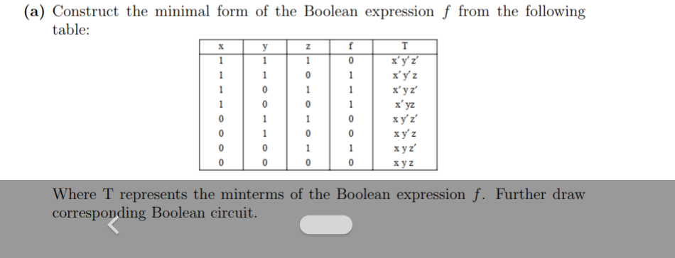 Solved (a) Construct the minimal form of the Boolean | Chegg.com