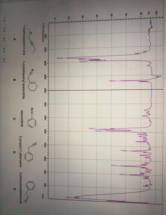 Solved & 8 a FTIR M urumet 1-methoxypent-2-yne | Chegg.com
