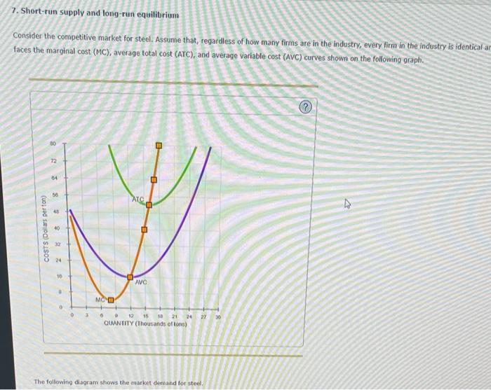 Solved 7. Short-run supply and long-run equilibrium Consider | Chegg.com