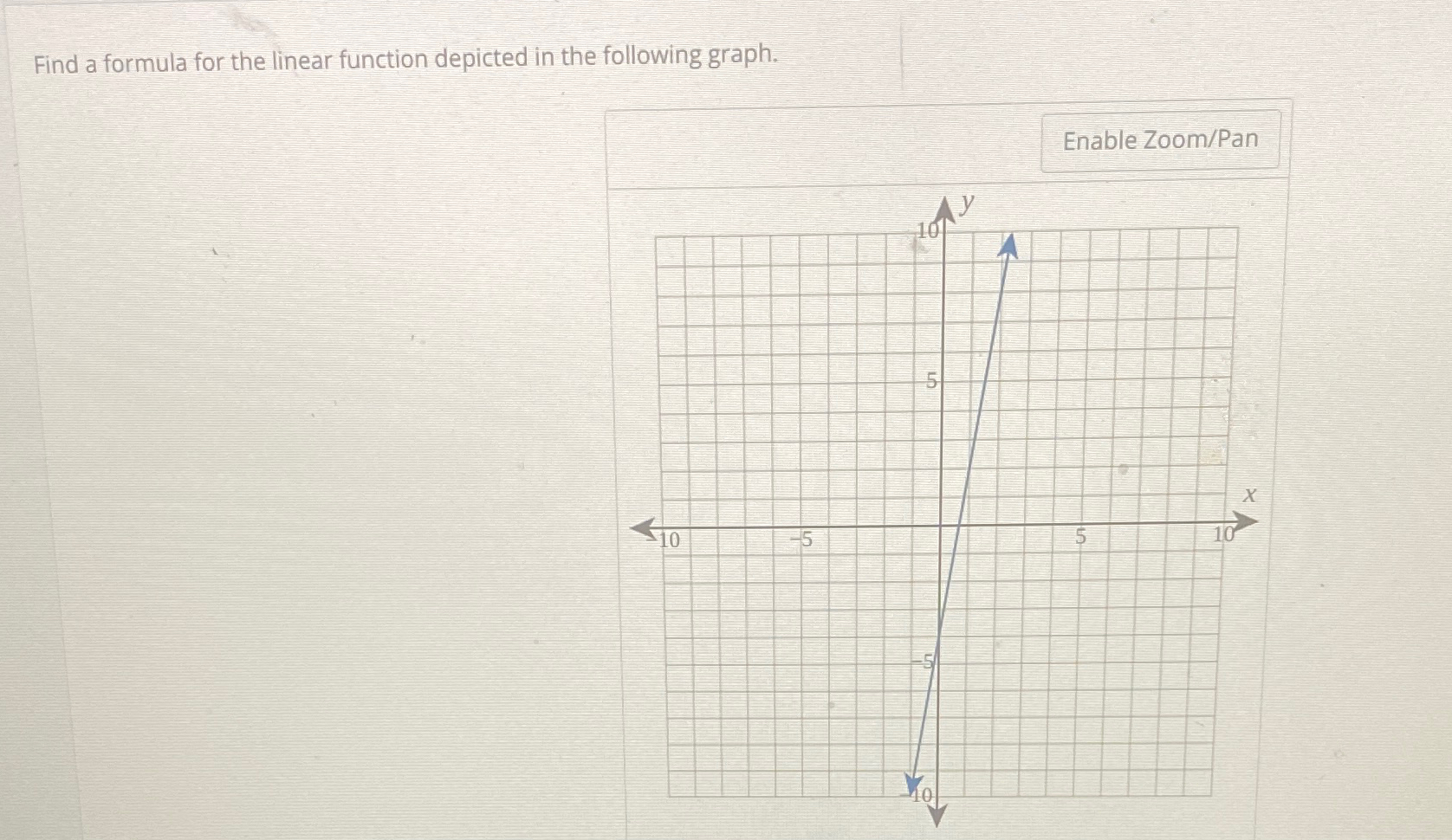 Solved Find a formula for the linear function depicted in | Chegg.com