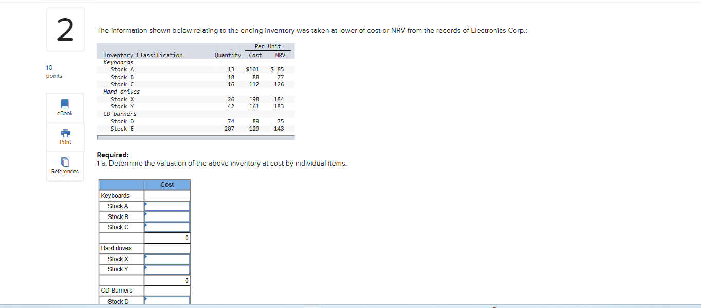 Solved The information shown below relating to the ending | Chegg.com