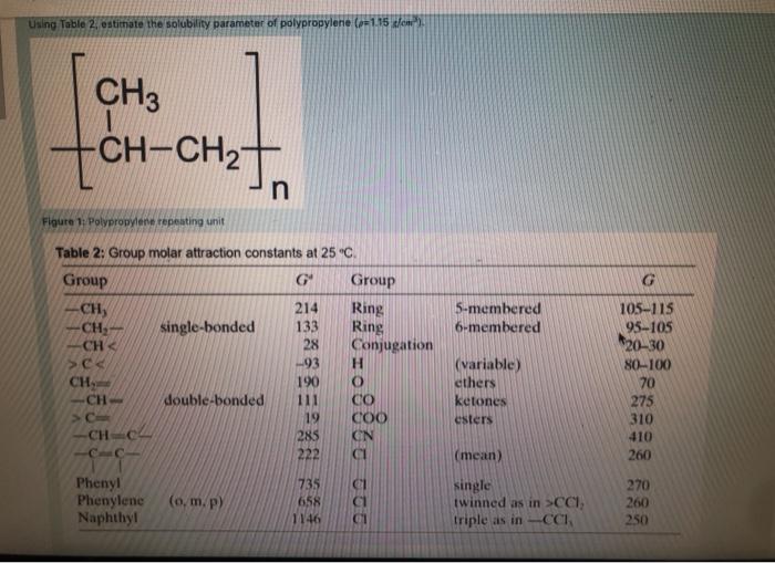 Solved Using Table 2. estimate the solubility parameter of | Chegg.com