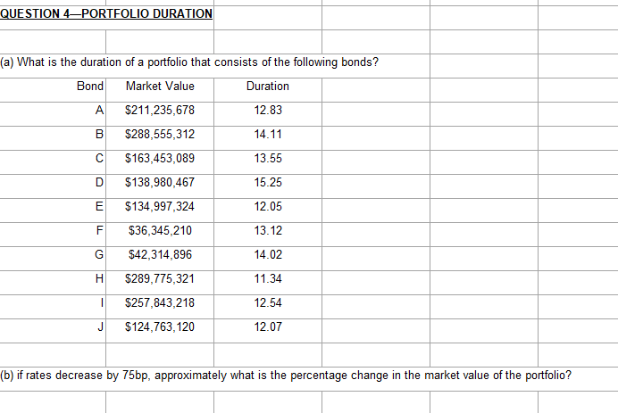 Solved QUESTION 4-PORTFOLIO DURATION(a) ﻿What is the | Chegg.com