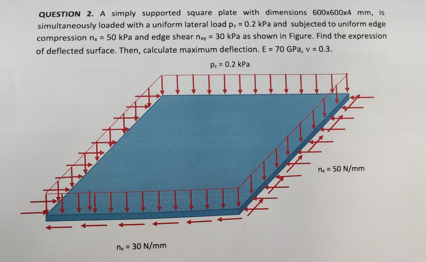 Solved QUESTION 2. A simply supported square plate with | Chegg.com