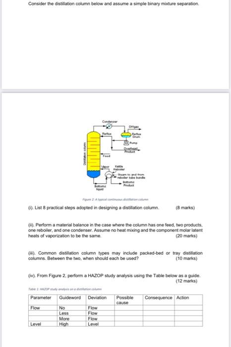Solved Consider the distillation column below and assume a | Chegg.com