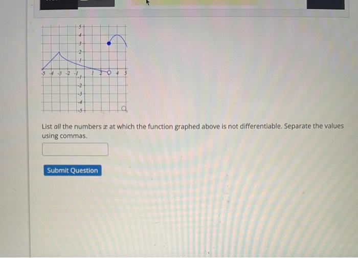 Solved List all the numbers x at which the function graphed | Chegg.com