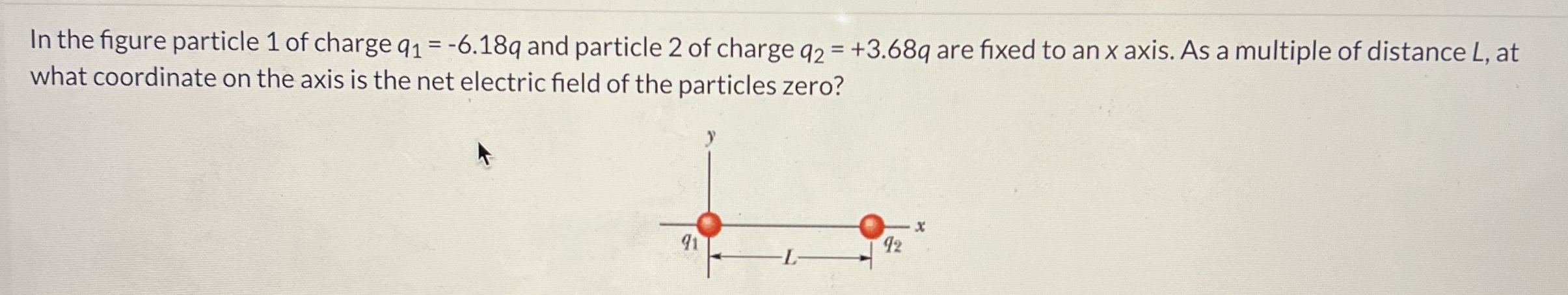 Solved In the figure particle 1 ﻿of charge q1=-6.18q ﻿and | Chegg.com